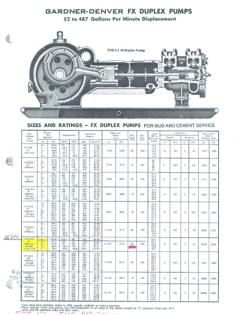 Gardner Denver FD FXD Mud Pump | PDF