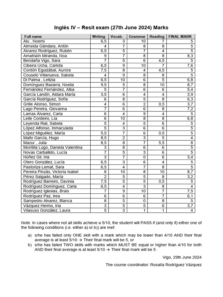Inglés IV June2024 Final Marks | PDF