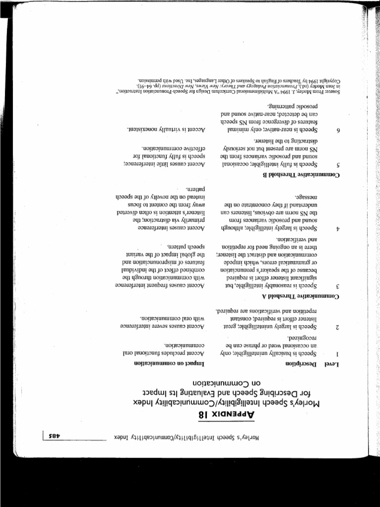 Speech Intelligibility Index | PDF