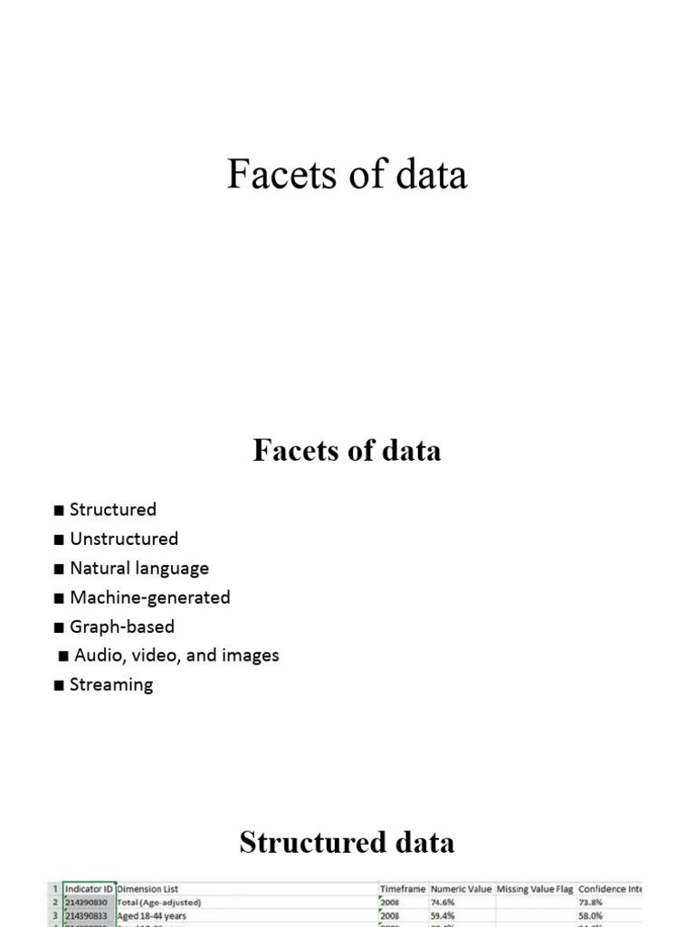 FDS-U1-P2 - Facets of Data | PDF | Data | Graph Theory