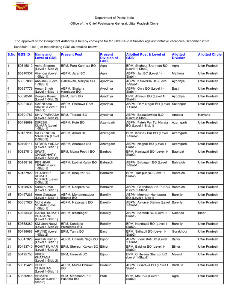 UttarPradesh Allotment List2 | PDF