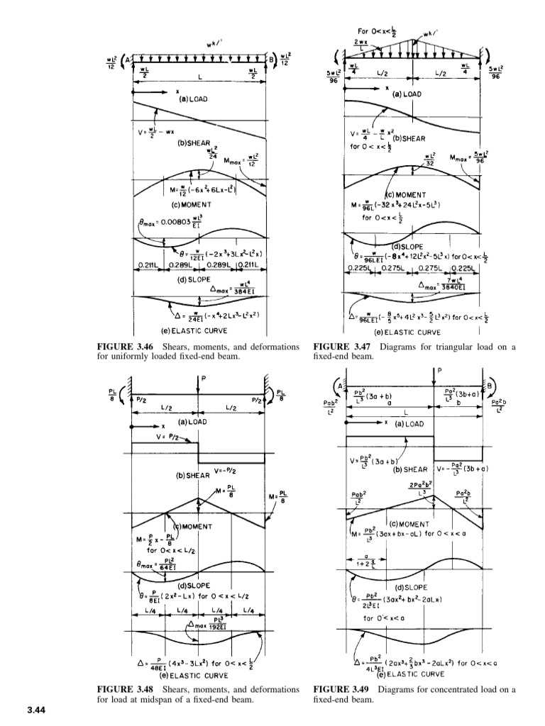 Brockenbrough. Structural Steel Designer's Handbook 3ed - Parte26 | PDF ...