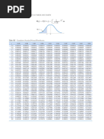 Standard Normal Distribution Table | PDF | Probability | Normal ...