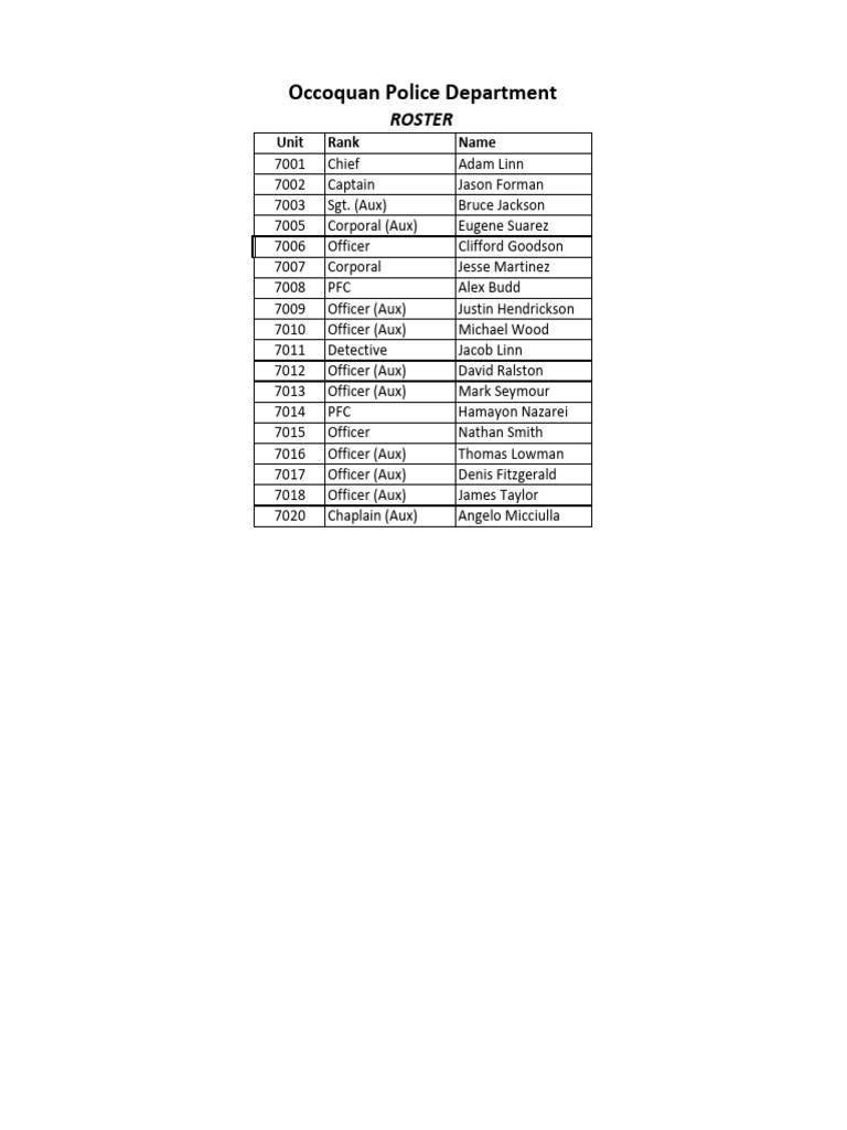 Occoquan Police Roster 2024 | PDF