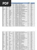 LASD Org Chart Public 011023-1 | PDF