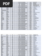 Virginia Beach Police Officer Roster (Names, Job Titles, Salaries ...