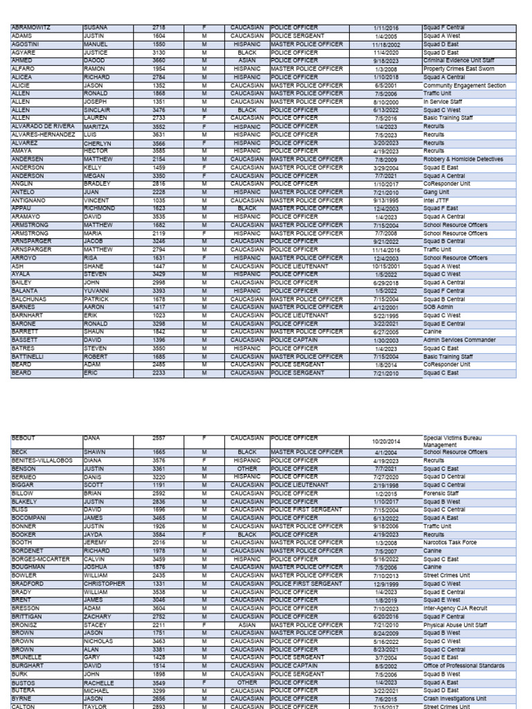 Prince William County Police Officers List | PDF | Police | National ...
