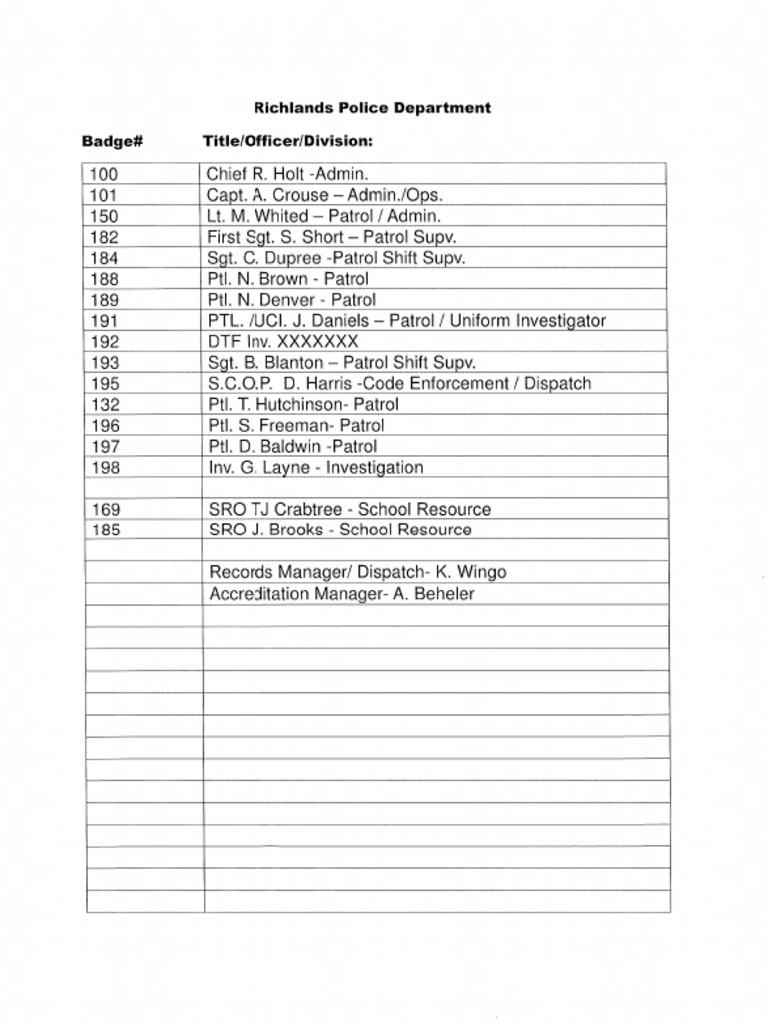 Richlands Police Roster 2023-10 | PDF