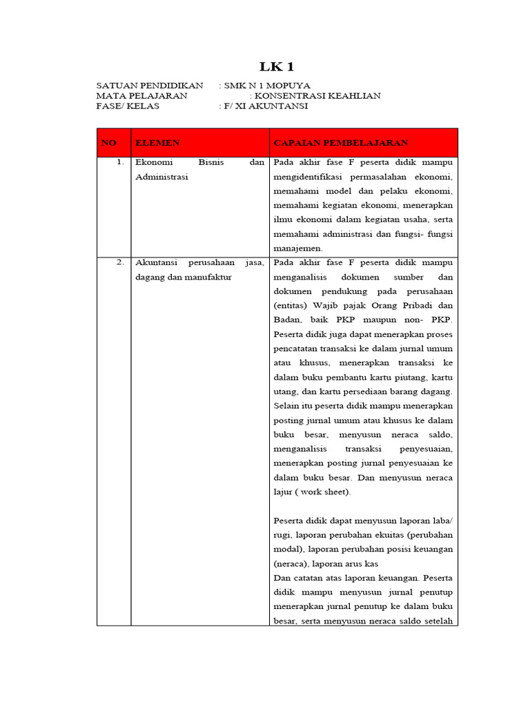 Lk Dan Modul 22 Pdf