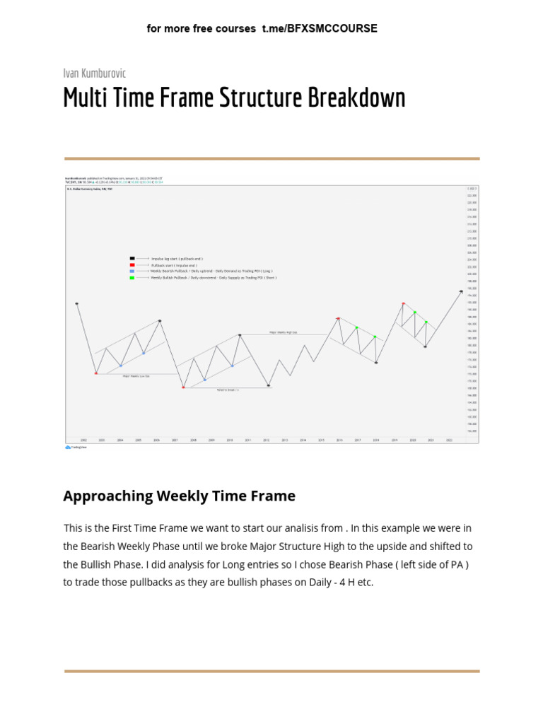 Multi-Time Frame Trading Strategy Guide | PDF | Market Trend | Economics
