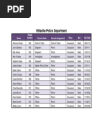 Virginia Beach Police Officer List | PDF | Positions Of Authority | Ranks