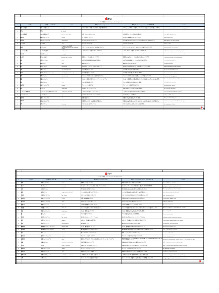 Engineer Vocabulary List | PDF