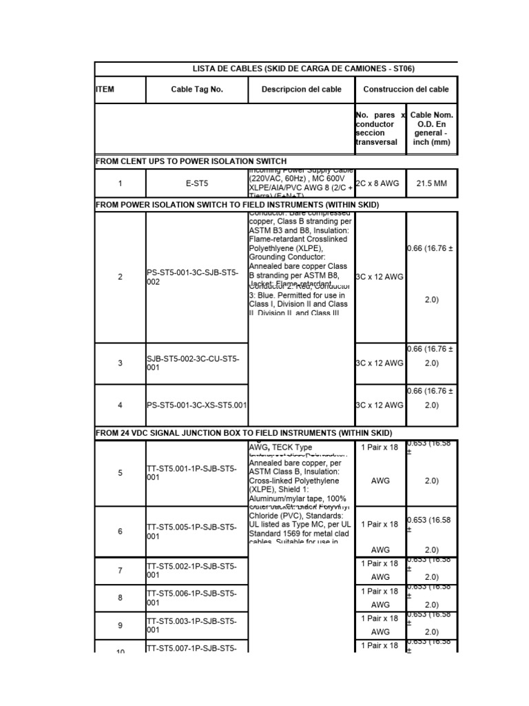 LISTA DE CABLE | PDF | Wire | Polyvinyl Chloride
