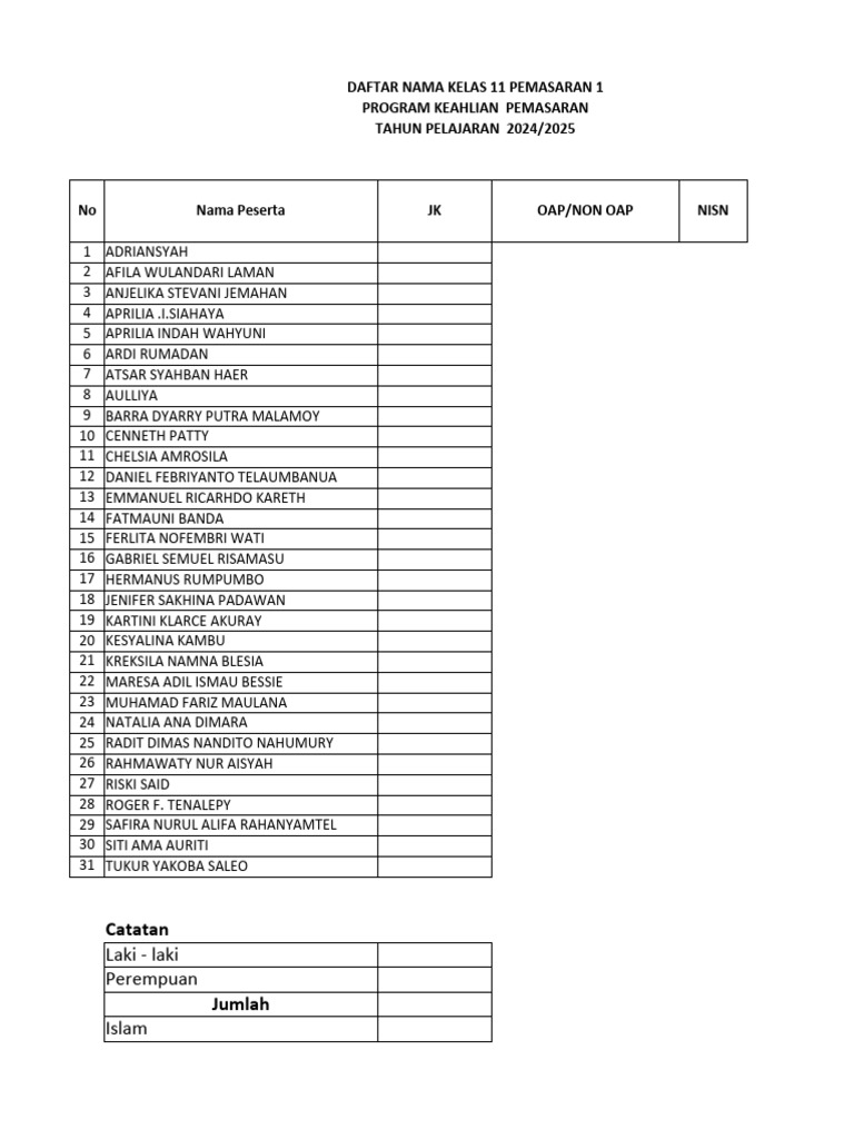 Daftar Nama Siswa Kelas 11, 12 Dan 13 (2024 - 2025) | PDF