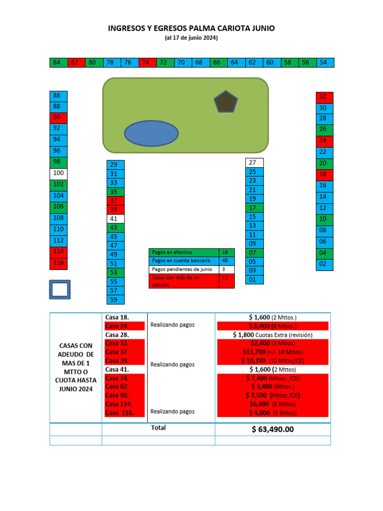 Relación de Ingresos y Egreso Palma Cariota-1 | PDF