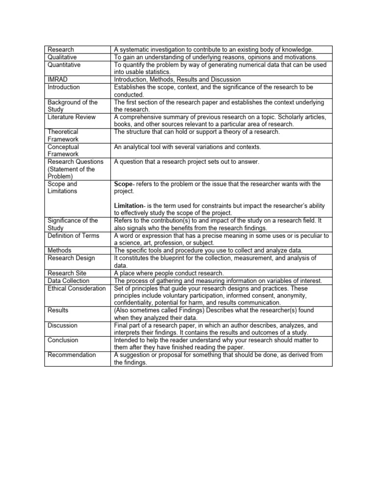 Research Terminologies | PDF | Methodology | Data