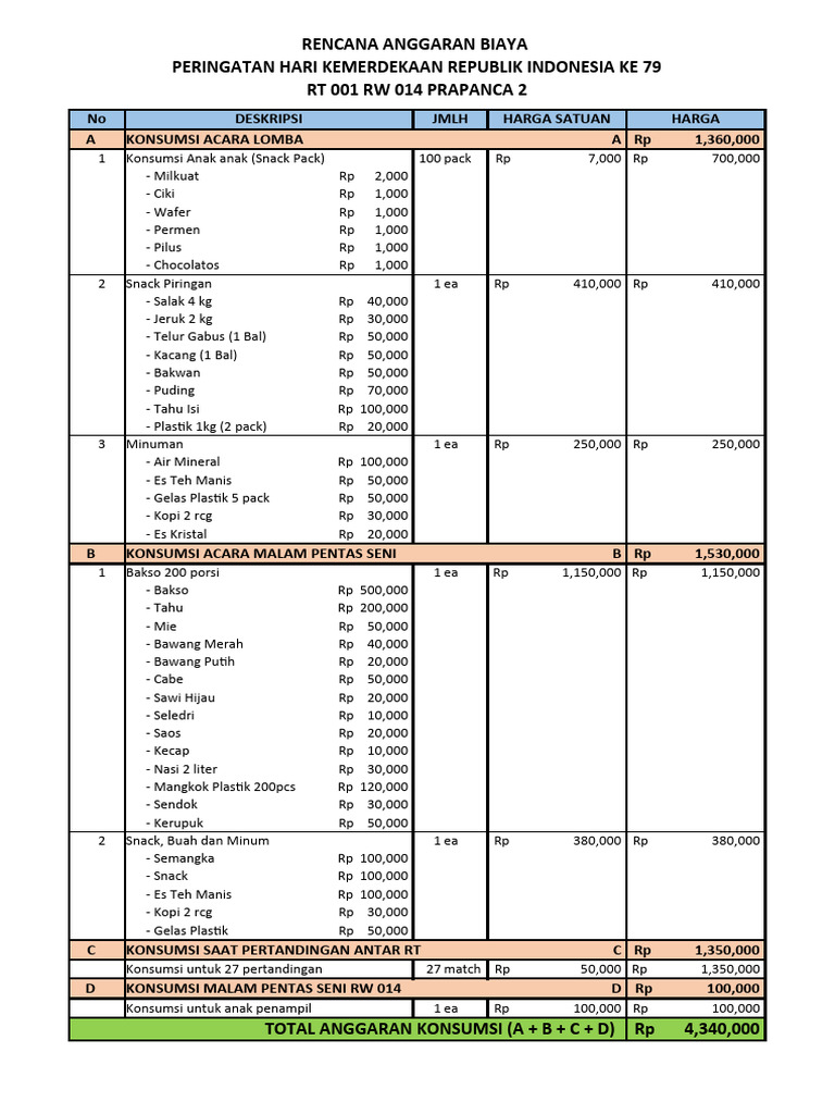 Rab Konsumsi Agustusan | PDF