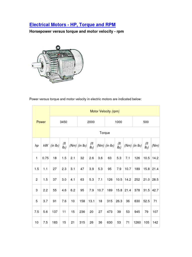 Formula Power Torque RPM | PDF | Horsepower | Torque