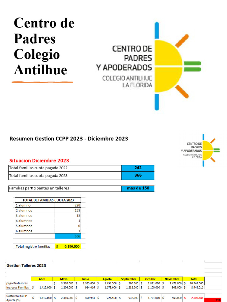 Presentacion 20-04-24 Asamblea CCPP | PDF