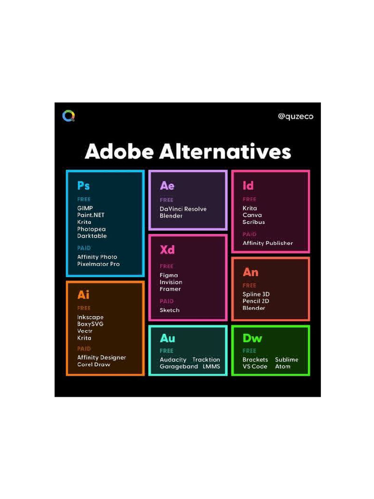 Adobe Alternativo | PDF