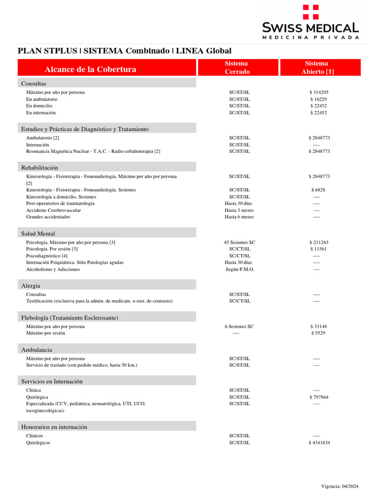 Plan Medico PDF | PDF | Medicina | Terapia física