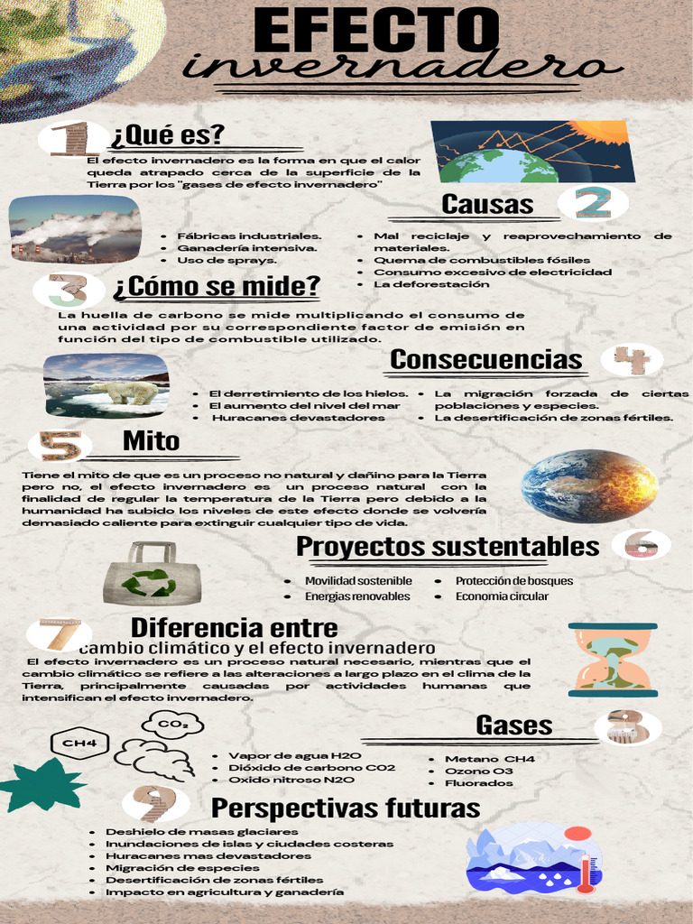 Causas y Consecuencias del Efecto Invernadero | PDF | Gases de efecto invernadero | Mitigación ...