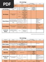 GM Steroid Ladder | PDF | Topical Medication | Corticosteroid