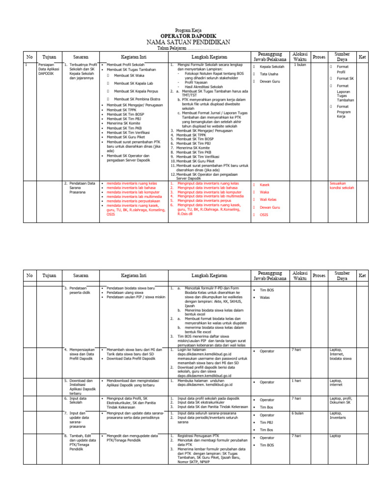 Program Kerja Operator Sekolah | PDF
