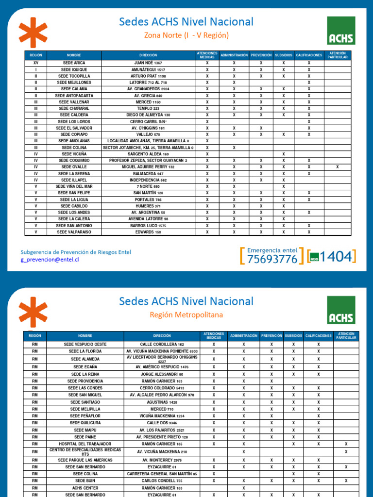 Sedes ACHS en Chile: Ubicaciones y Servicios | PDF | Chile