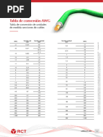 Tabla de conversión de AWG a MM2 _ Top Cable | PDF | Electricidad