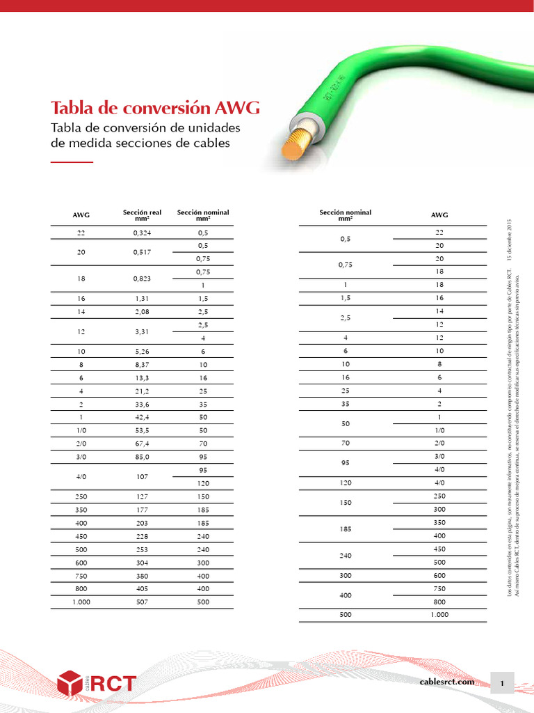 Conversion MM AWG | PDF