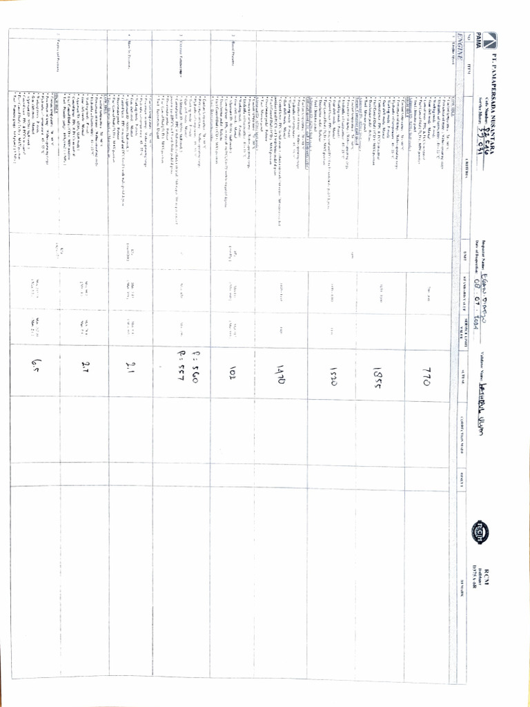 Checklist PPM | PDF