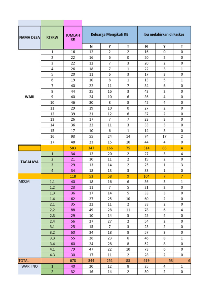 Charles Hitung Iks 10 Desa | PDF
