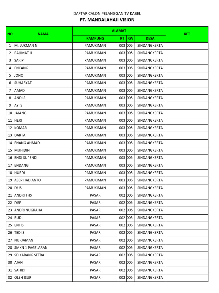 Daftar Pelanggan TV Kabel | PDF