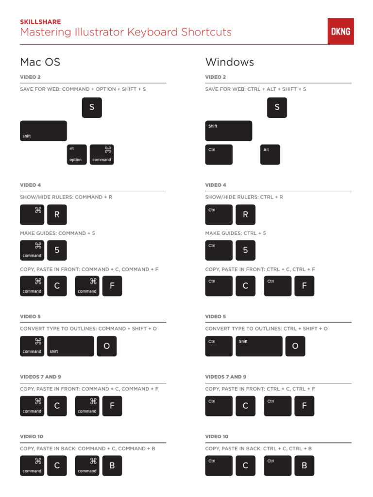 skillshare_keyboard_shortcuts | PDF | Control Key | Keyboard Shortcut