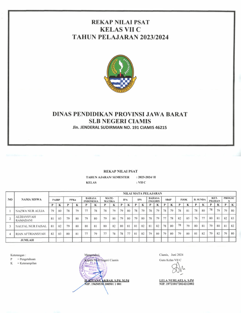 Rekap Nilai Psat | PDF
