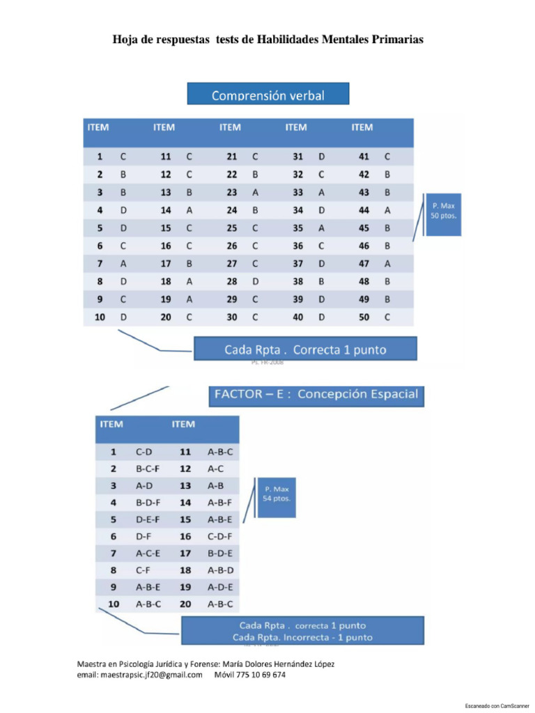 Hoja de Respuestas Del Test THMP Louis Leon Thurstone y Thelma Gwinn ...