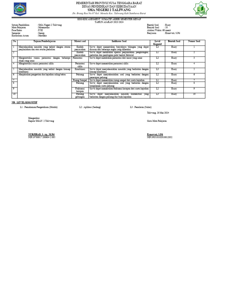 Kisi-Kisi Matematika Akhir Semester Genap Kelas Xi 2024 | PDF