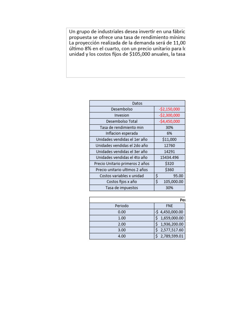Excel act 5 | PDF | Economias | Ciencias económicas