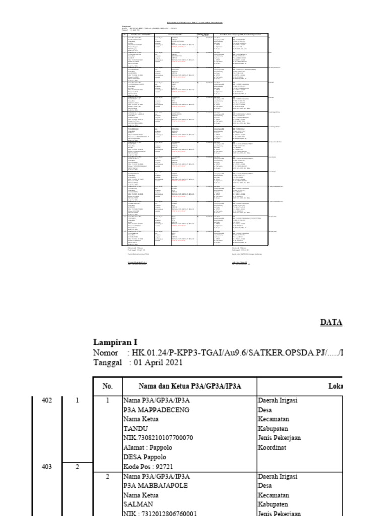 Surat Penetapan P3A KMB 5 | PDF