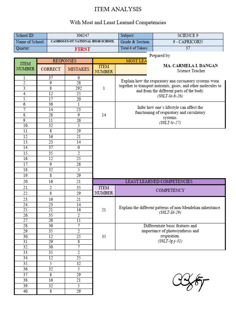 Science 9 Competency Analysis Report | PDF | Nature | Physical Sciences