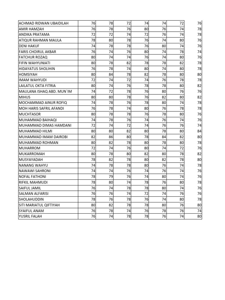 Kumpulan Nilai Rdm Pdf