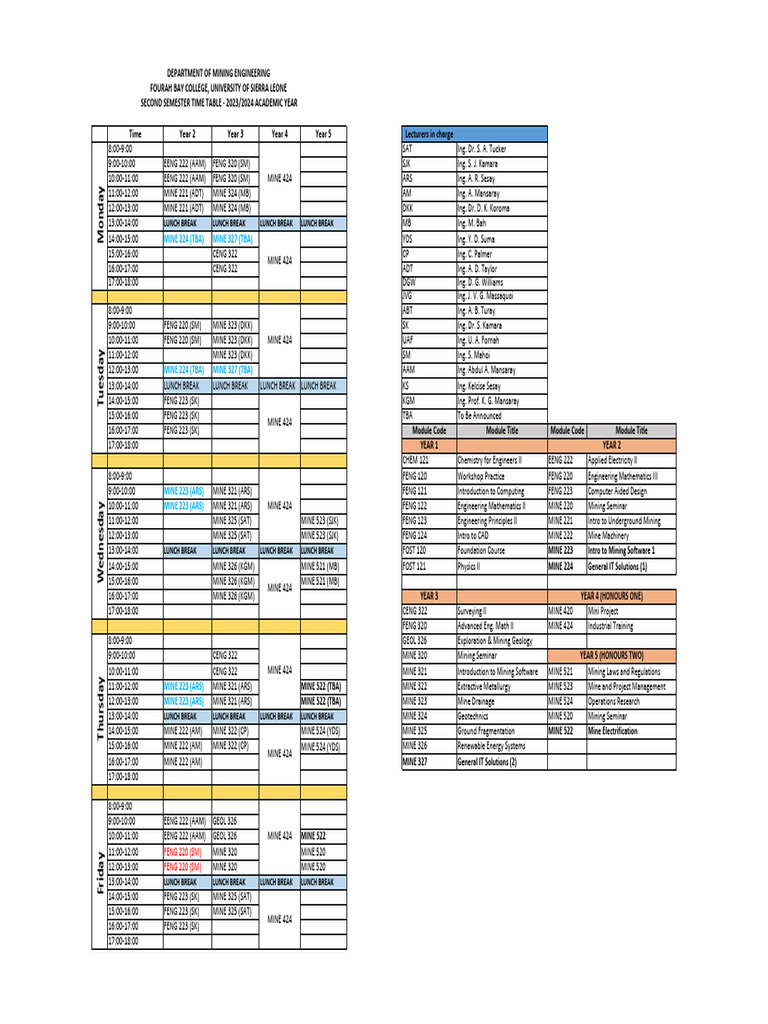 Mining Engineering Second Semester Draft Time-Table 2023-2024 | PDF | Engineering | Science
