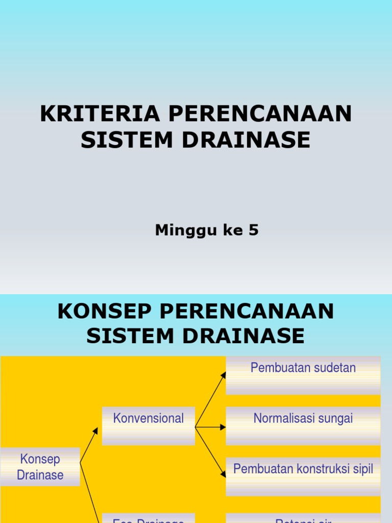 05 Kriteria Perencanaan Sistem Drainase | PDF