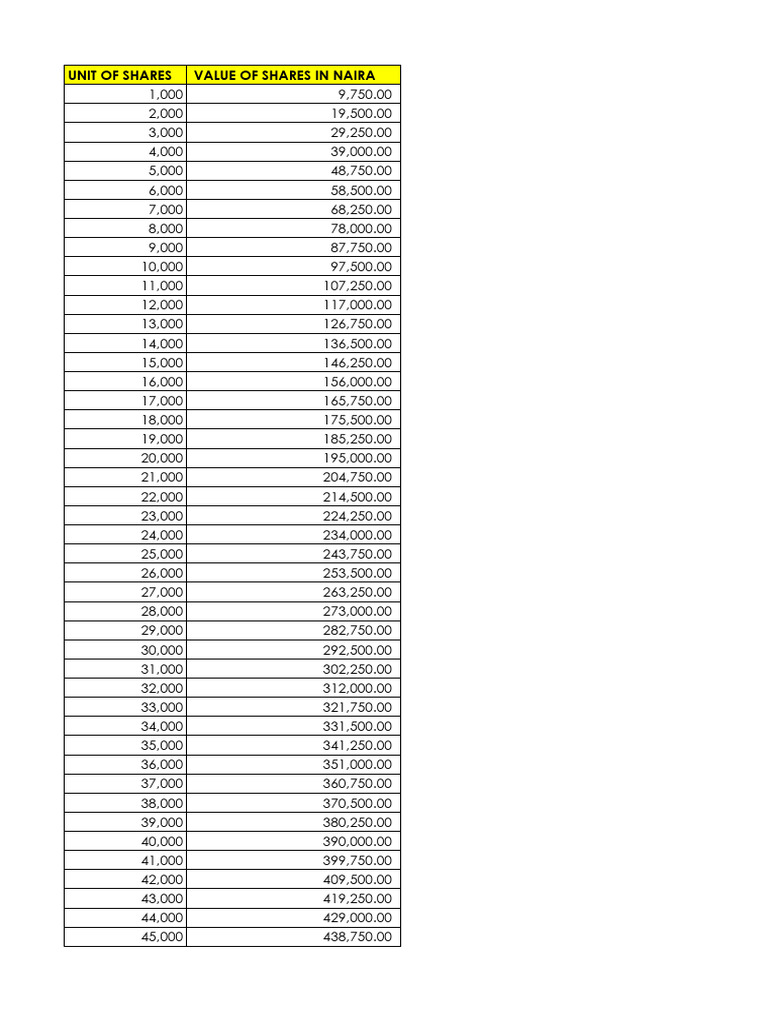 1000 TO 1MILLION - XLSX - Sheet2 | PDF