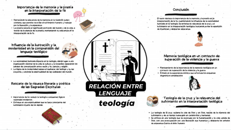 Mapa mental-teologia | PDF