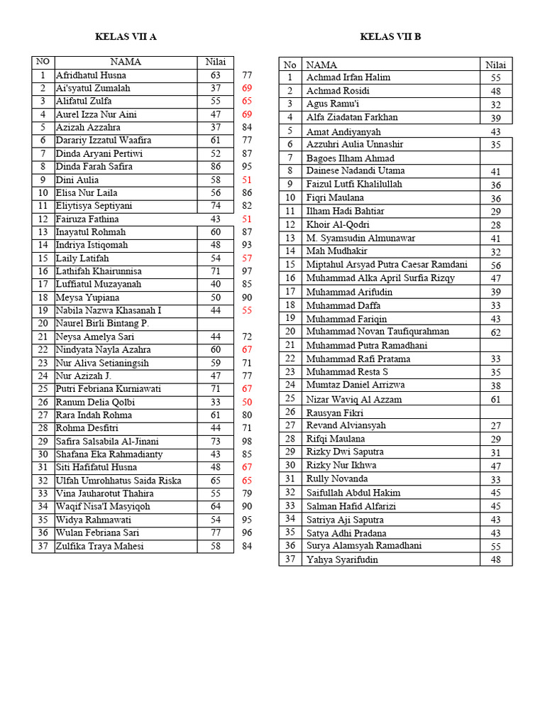 Nilai Kelas Vii A And B Pdf
