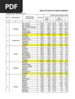 Data Jumlah Penduduk 2024 | PDF