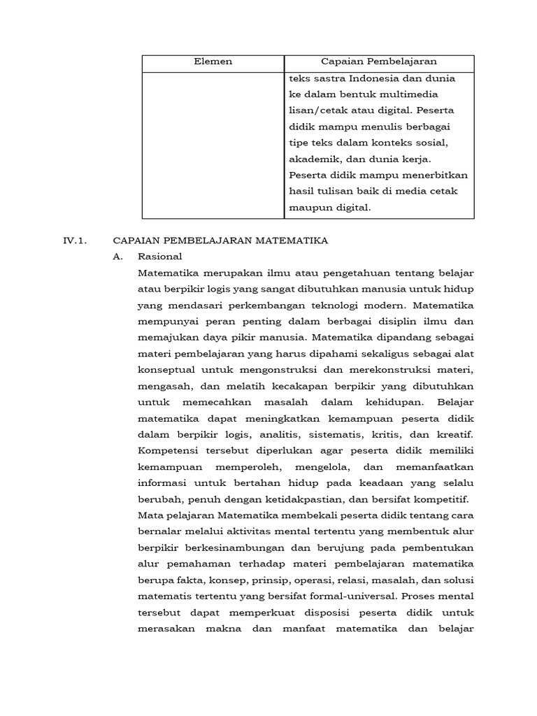 Permen Nomor 032 - 2024 - Capaian Pembelajaran Matwa | PDF | Seni | Sains & Matematika