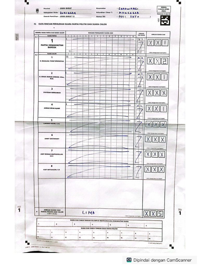 DPRD PROV Tps 01 | PDF